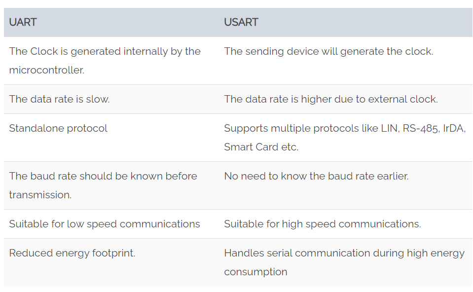The Embedded New Testament The “holy Bible” For Embedded Engineers