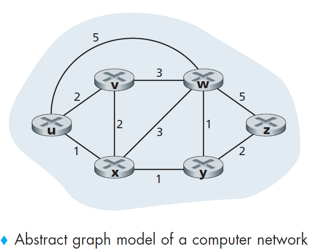 What is routing? | The Embedded New Testament